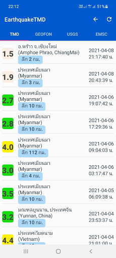 ดาวโหลด EarthquakeTMD - Thailand บน PC ด้วย Memu