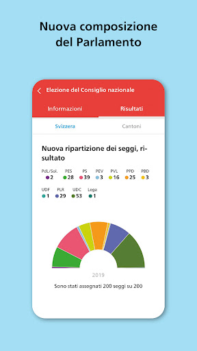 Scaricare VoteInfo: Votazioni Svizzera su PC per MEmu