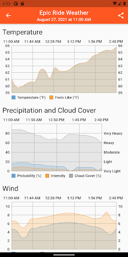 Descargar Epic Ride Weather en PC con MEmu